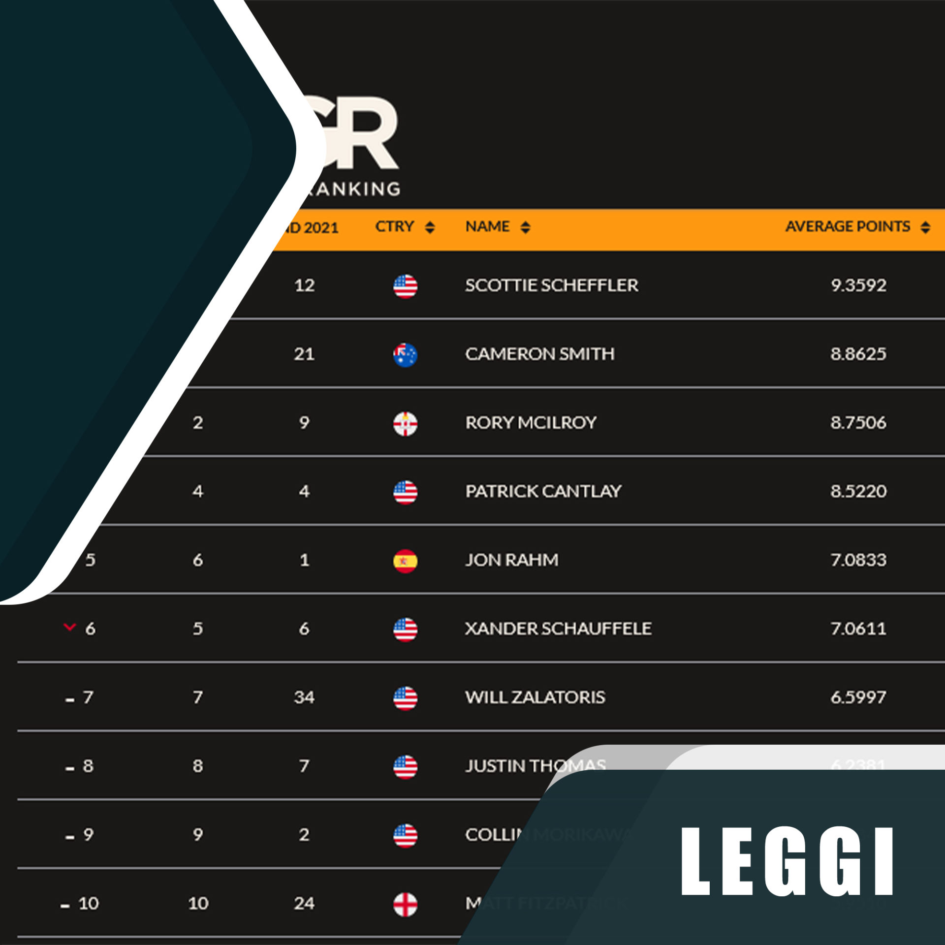 Quelli che...non sono mai stati numero 1 dell'OWGR - GARE - NOTIZIE GOLF